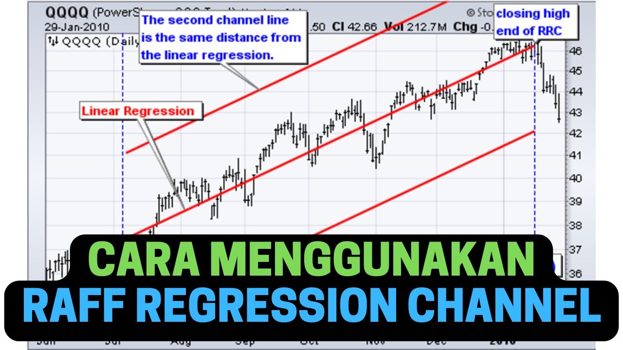 Cara Menggunakan Raff Regression Channel - YouTube