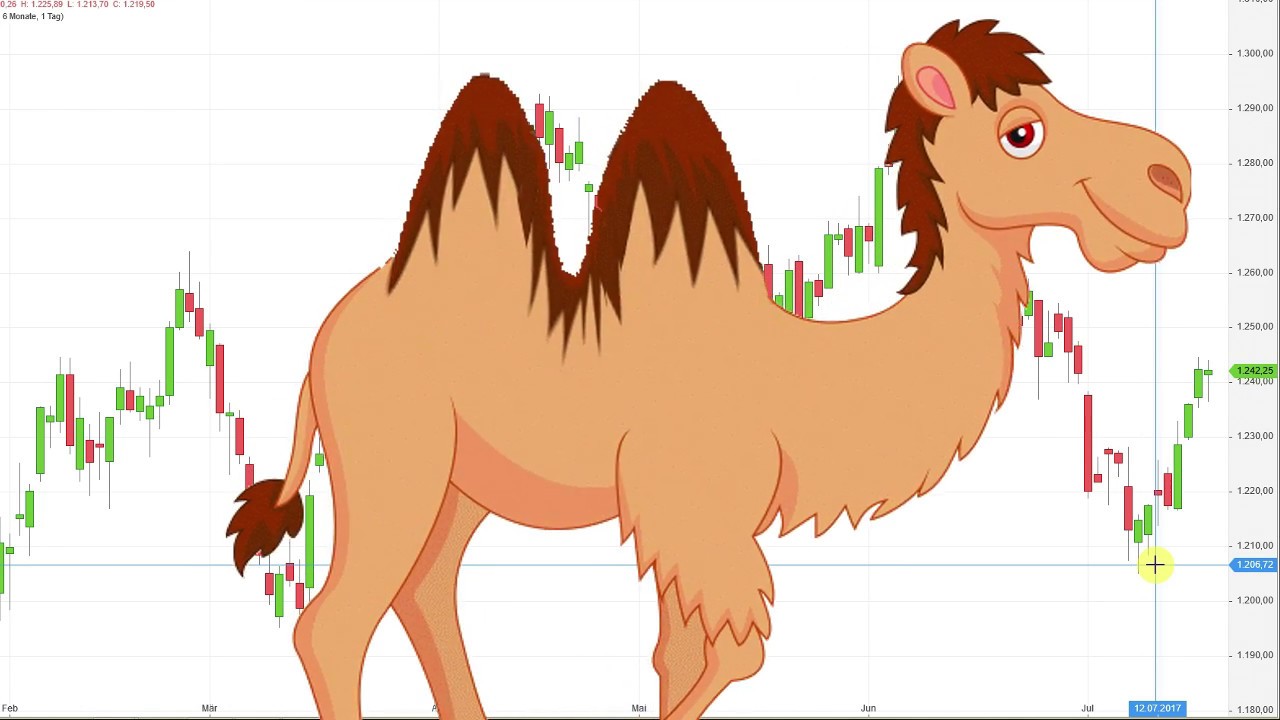 Pupu teve az arany piacán - YouTube