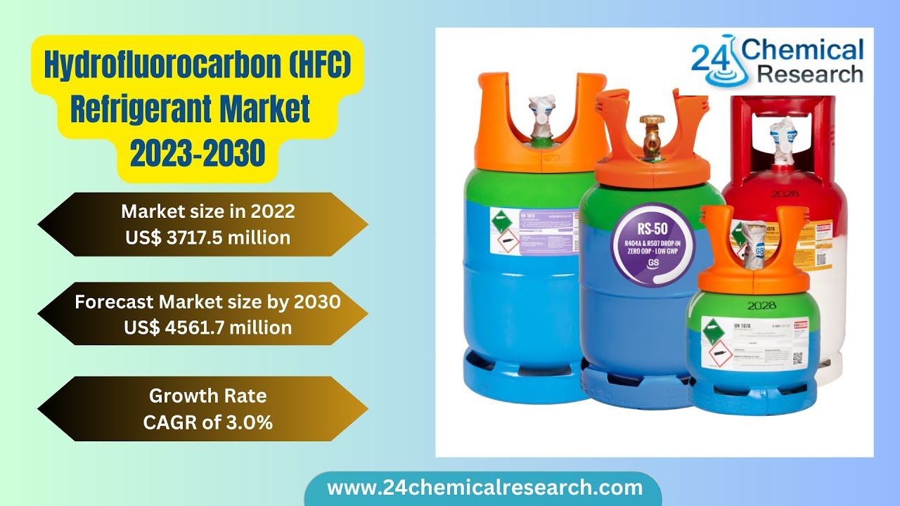 Hydrofluorocarbon HFC Refrigerant Market Size Forecast 2023 to 2030 ...