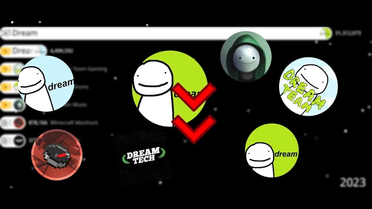 All Dream Channels - Future Projections - YouTube