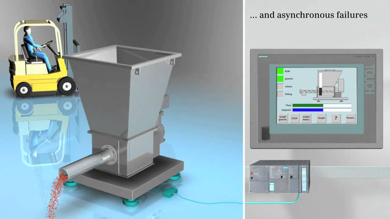 Loss-in-weight with SIWAREX FTC - YouTube