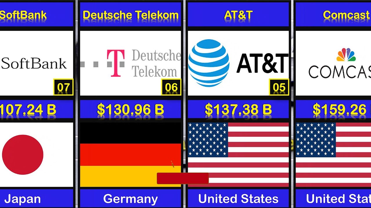 Top 100 Largest telecommunication companies by market capital in 2024 ...