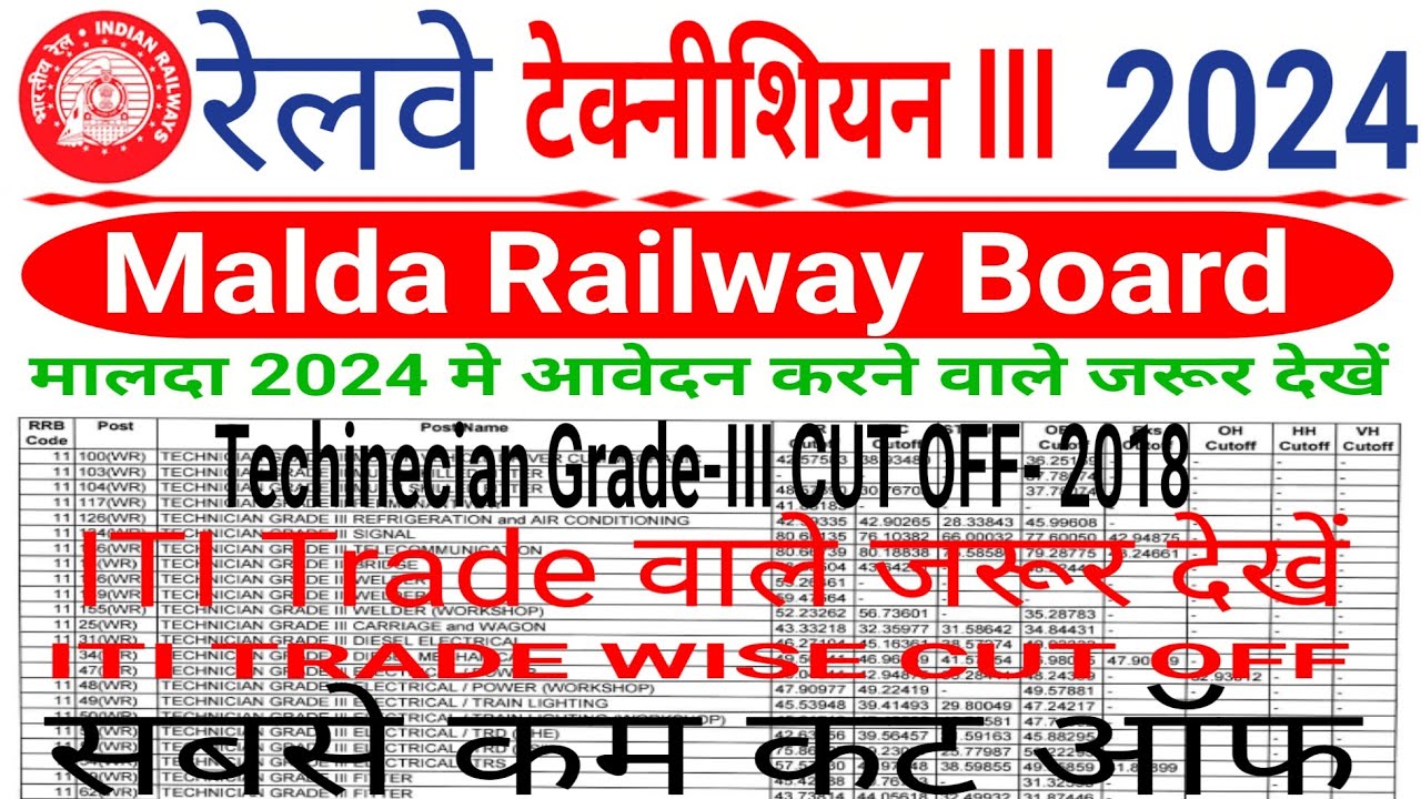 RRB Malda Techinecian Cutoff 2018 | Railway Technician Vacency 2024 ...