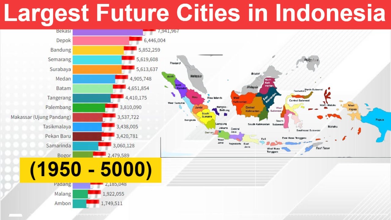 Indonesian Future Cities by Population (1950 - 5000) - YouTube