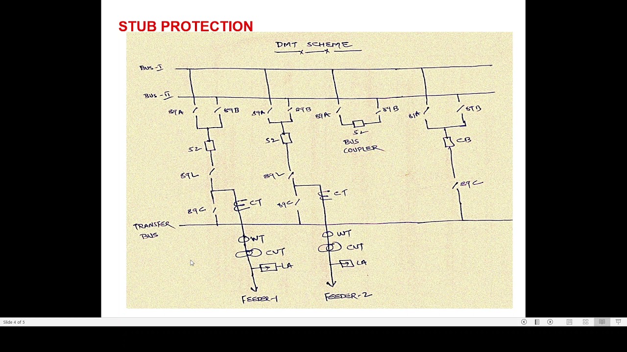 LEC-8: STUB PROTECTION || IMPORTANCE AND WORKING PRINCIPLE OF STUB ...