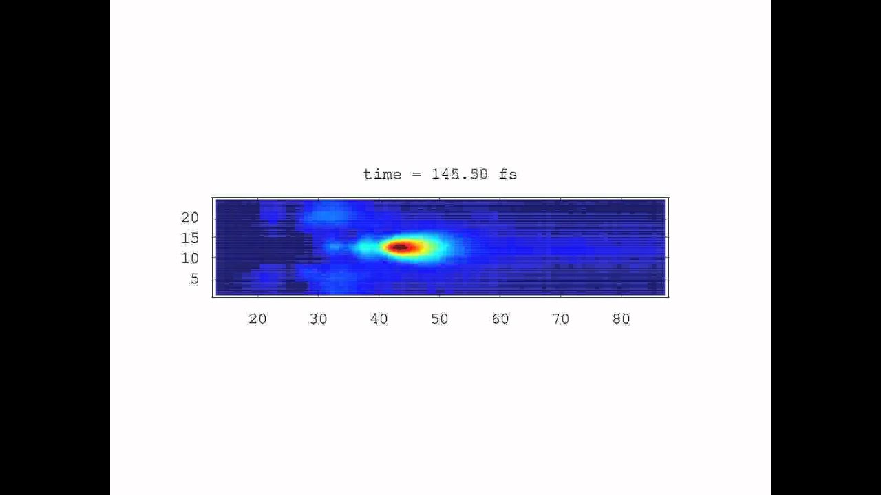 Electron wave packet in a planar dopant honeycomb structure ...