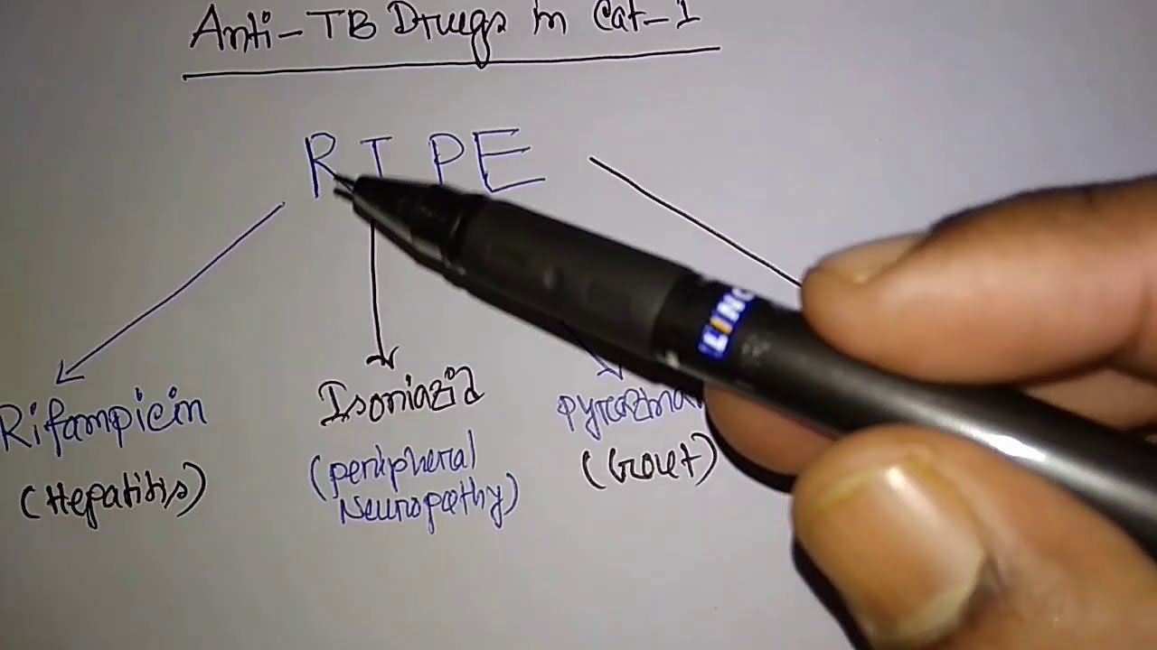 Mnemonics for common Antitubercular Chemotherapy and their ...