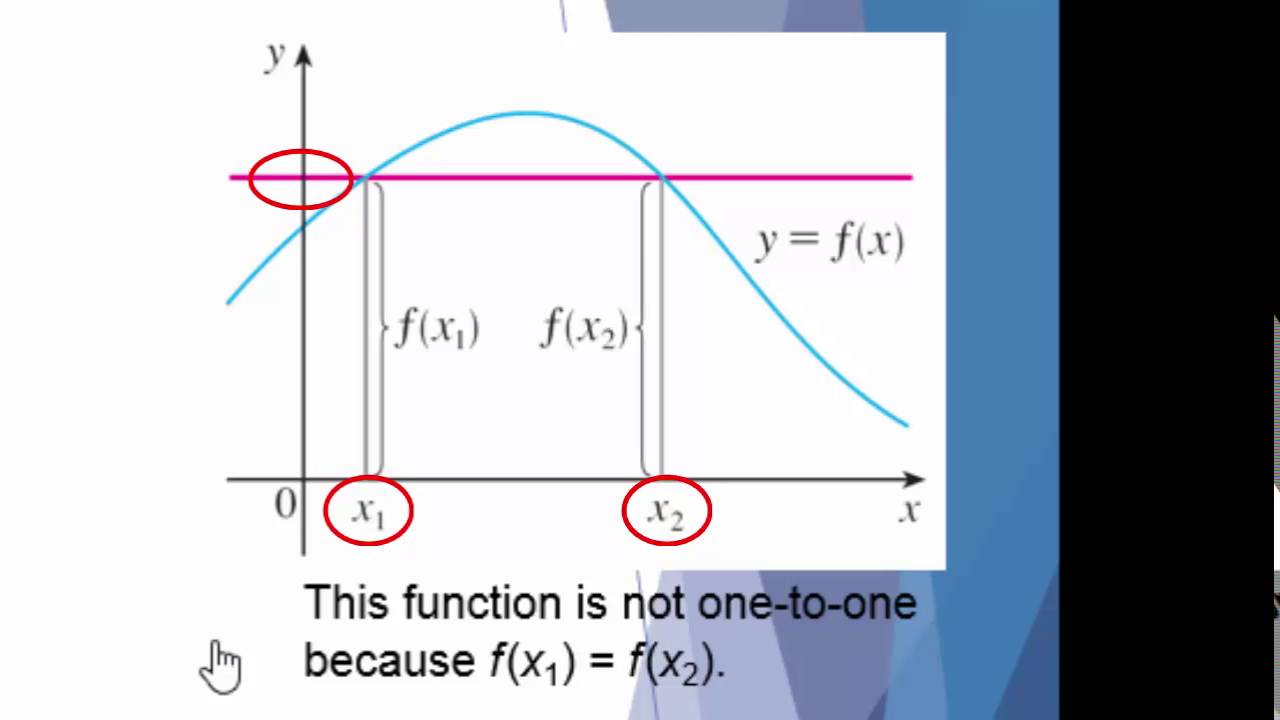 Inverse Functions - YouTube