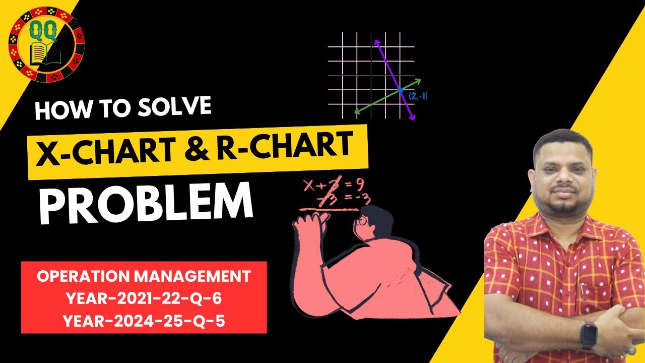 x̄- Chart and R- Chart Concept and Previous Year BPUT Question & Answer ...