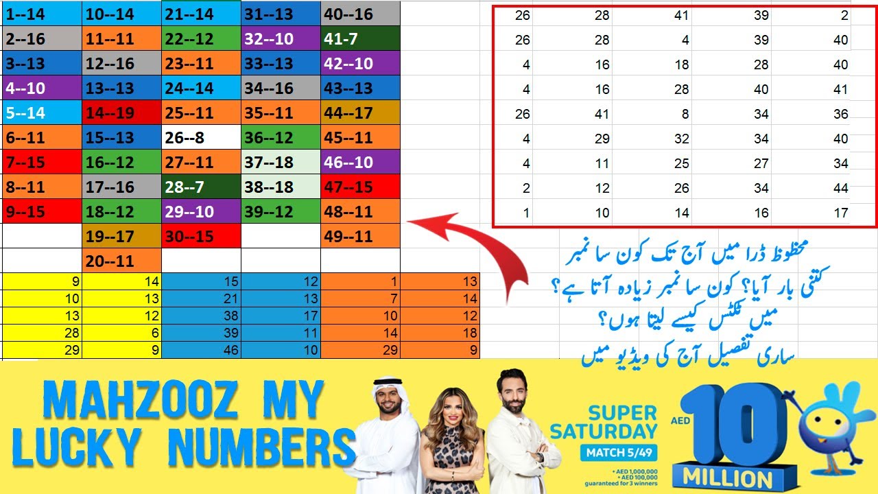 Mahzooz Prediction My Mahzooz Mahzooz Live 04-03-2023 🇦🇪 #mahzoozlive # ...