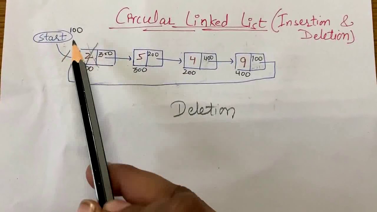 Insertion And Deletion In Circular Linked List YouTube insertion-and-deletion-in-circular-linked-list-youtube