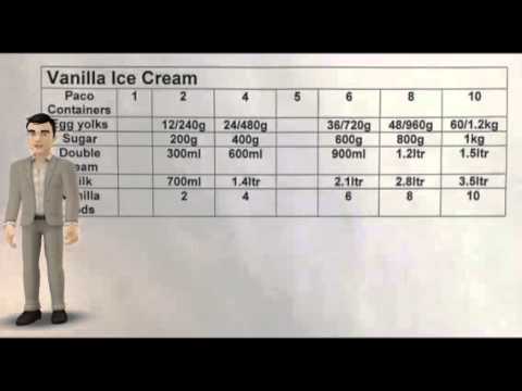 Vanilla Ice Cream Ratio & Proportion Q - YouTube