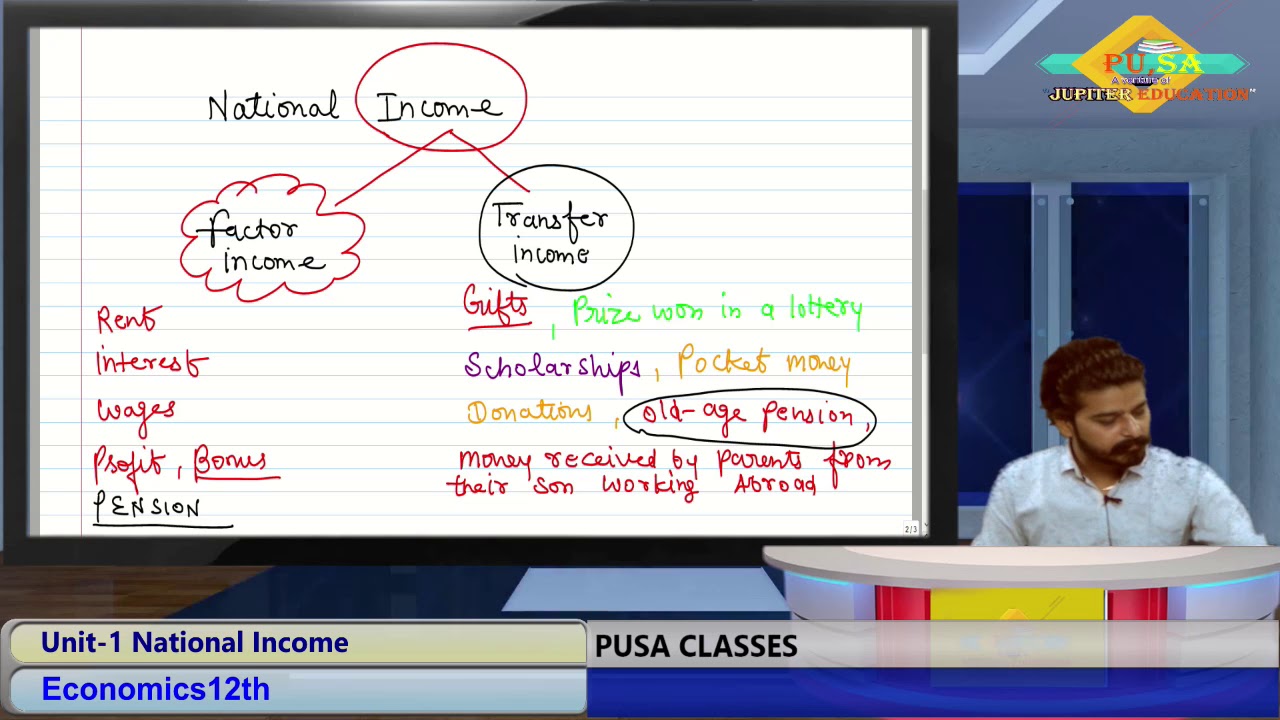 Transfer and Factor Income, Circular Flow National Income Lec-01 by ...