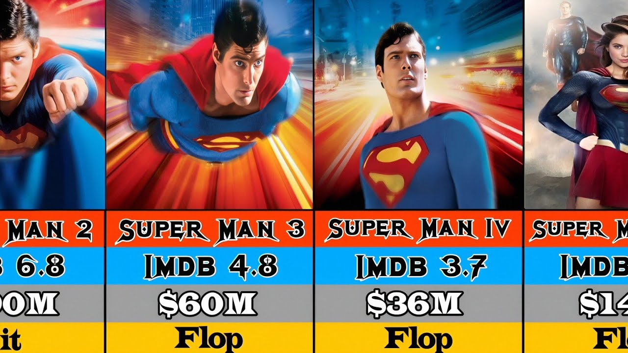 DC Movie Super Man All Part Movie Worldwide Collection Hits And Flops ...