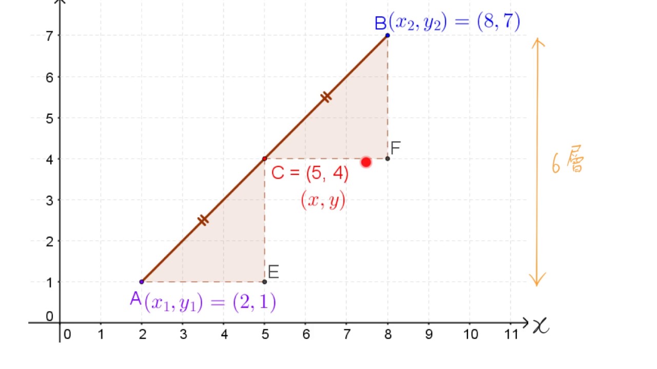 S3 Ex8D Point Of Divison 1: Mid-pt Formula - YouTube