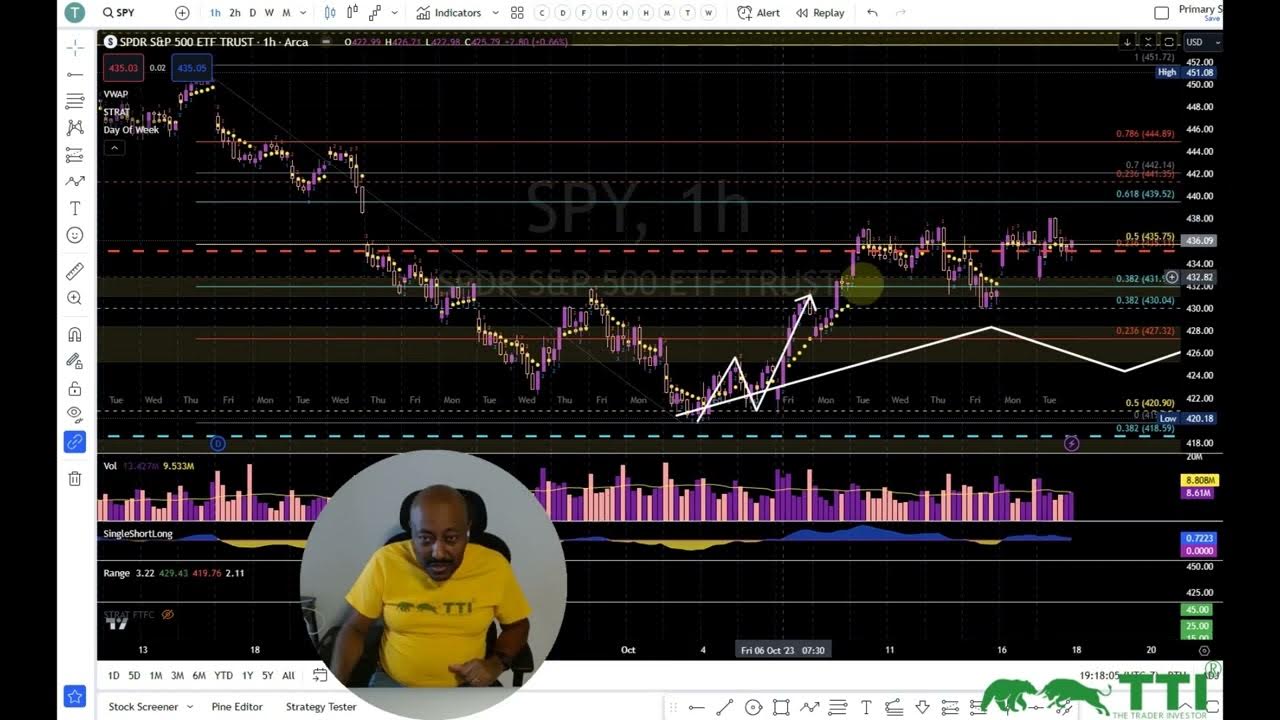 Stock Chart Analysis - Trade Setup 10-17-23 | The Trader Investor | TTI - YouTube
