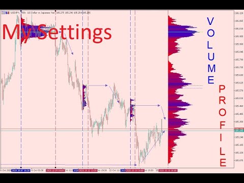 Volume Profile for MT5 2: Settings - YouTube