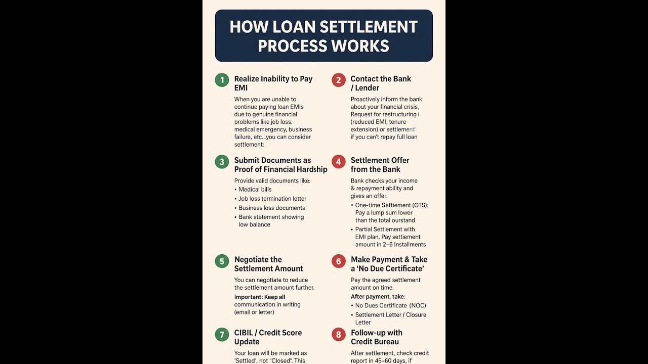 How loan settlement process works? - YouTube