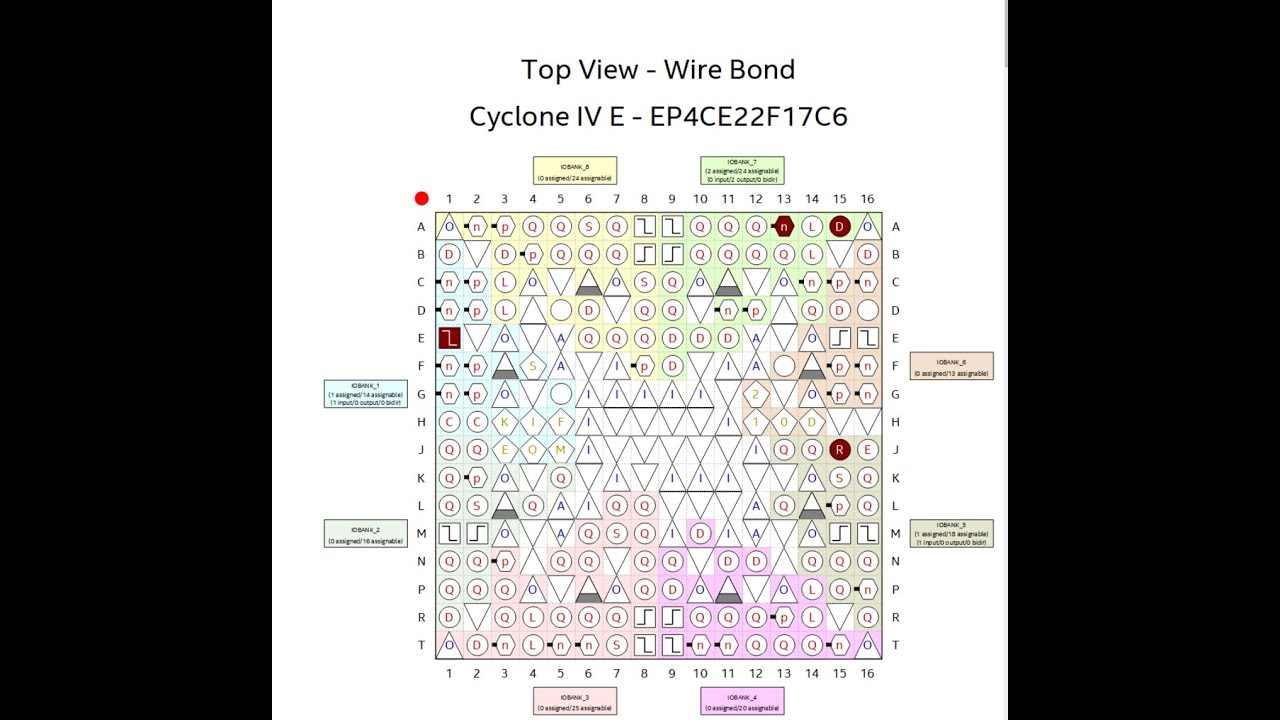 Cyclone IV simple workflow - YouTube