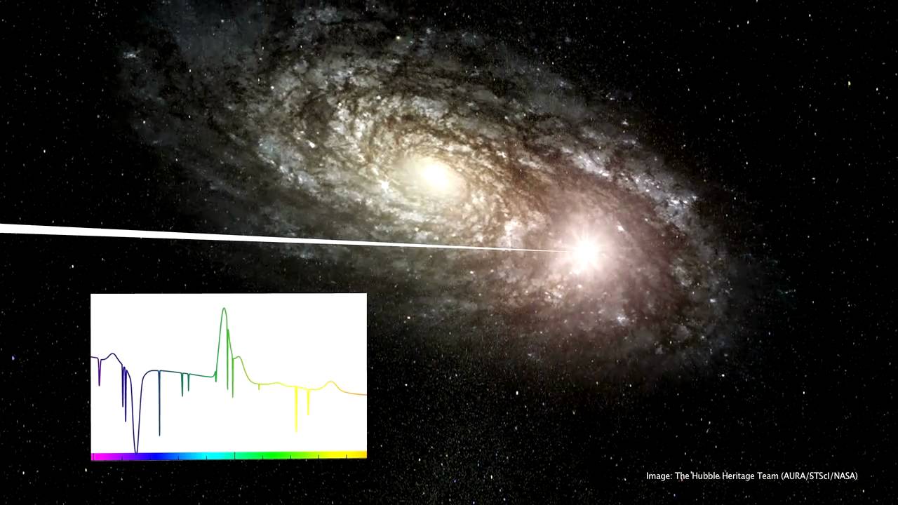 Probing the laws of nature with distant quasars and galaxies - graph ...