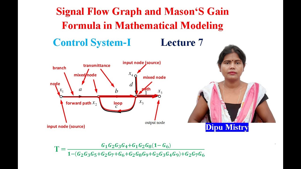 Signal flow graph and Mason‘s gain formula in mathematical modeling ...