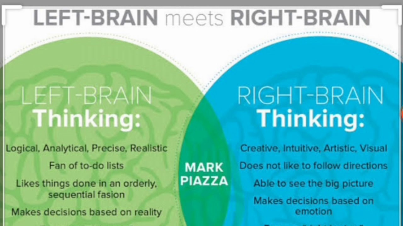 BECG ( Rajesh Sharma)Thinking of Brain Left Vs Right ( MBA 4 Sem) - YouTube