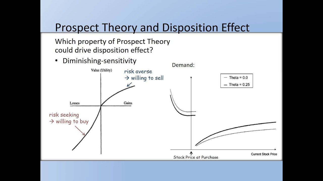 ECON 4470 3a - Disposition Effect Part II - YouTube
