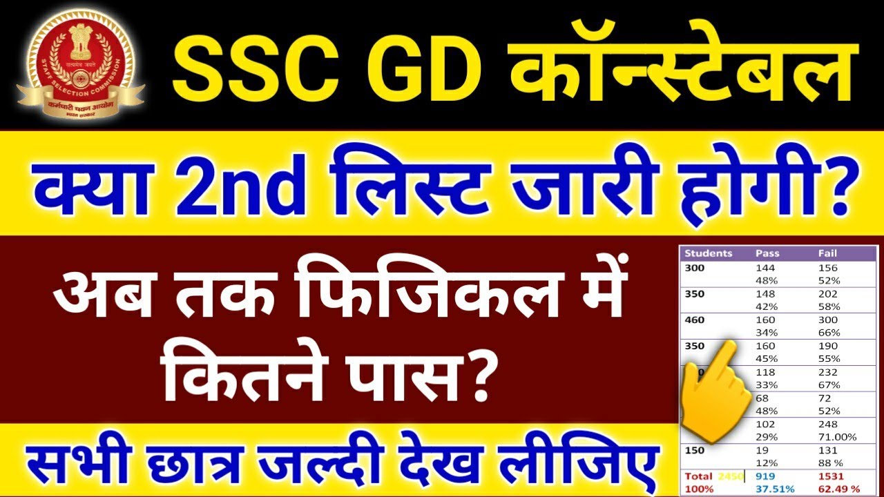 SSC GD 2nd List 2019 SSC GD 2nd Merit List 2019 ssc-gd-2nd-list-2019-ssc-gd-2nd-merit-list-2019