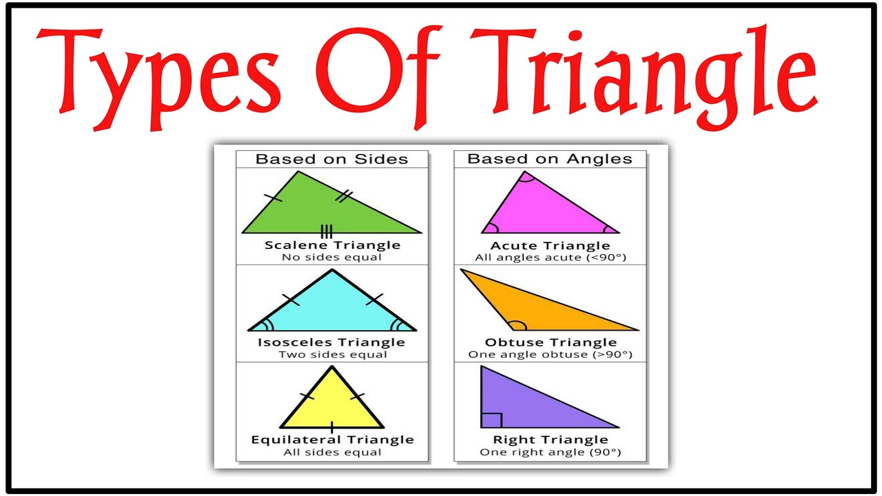 Types of Triangle| Triangle and its types - YouTube