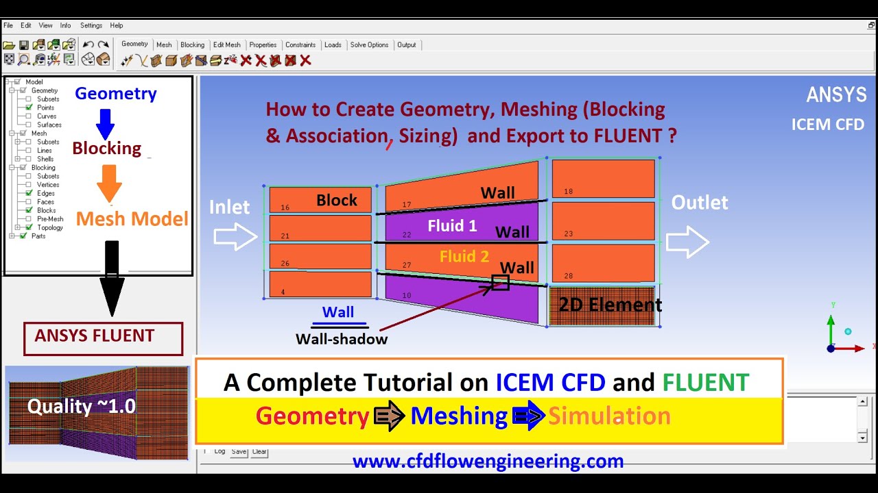 Ansys Icem Cfd Meshing Learn 2d Geometry Blocking And Association Checking In Fluent Youtube