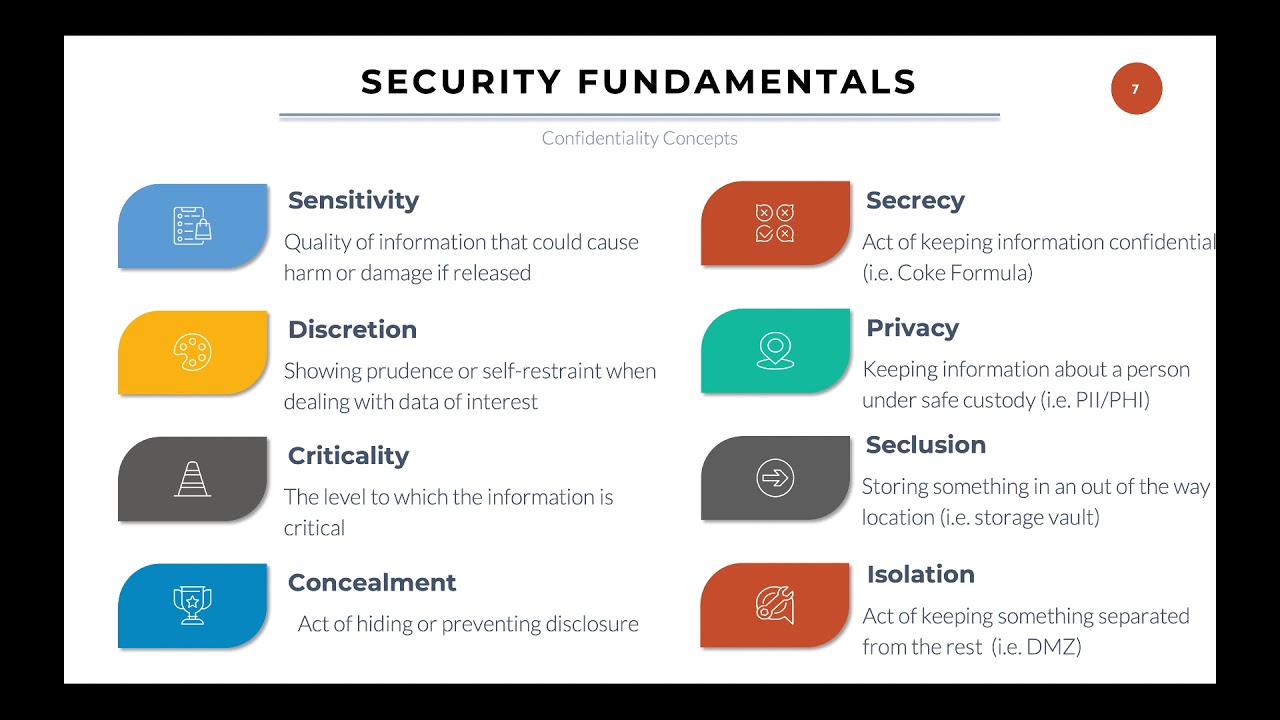 4. Confidentiality Concepts - YouTube