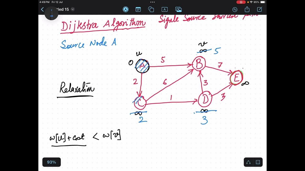 25 DAA Dijkstra Algorithm - YouTube