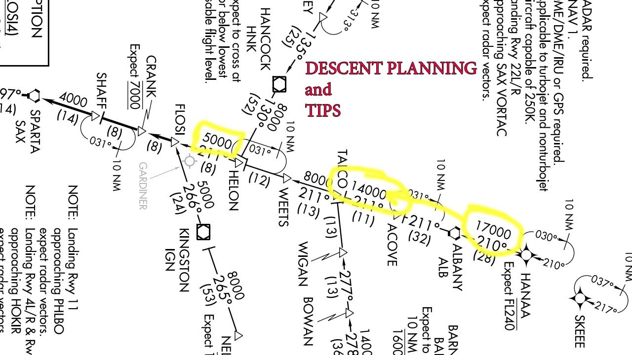 FS2020 - Descent Planning tips - YouTube