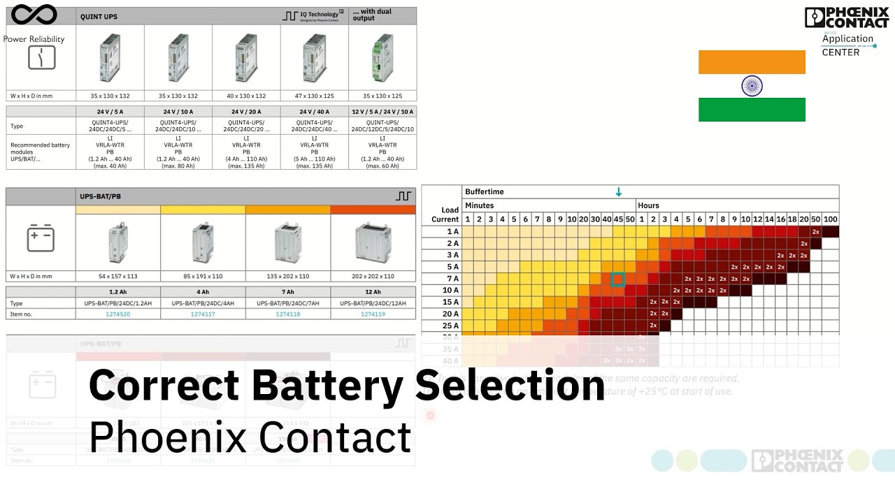 Selection of Correct Battery solutions - YouTube