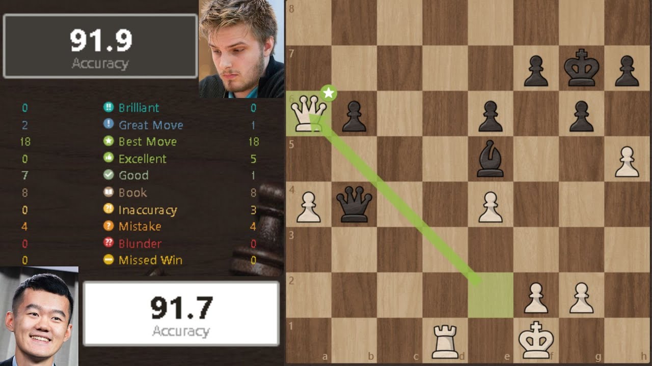 Ding Liren Vs Richard Rapport | FIDE Candidates 2022 | Round 3 | Chess ...