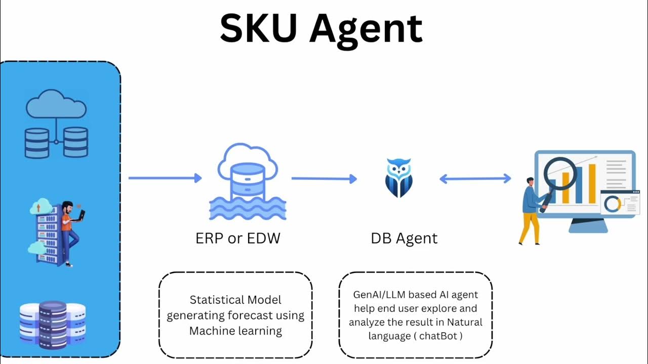AI-Powered Database Agent – Simplifying Database Queries & Automation ...