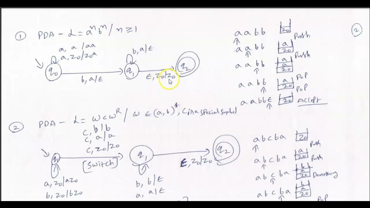 Push Down Automata-Lecture-1 - YouTube