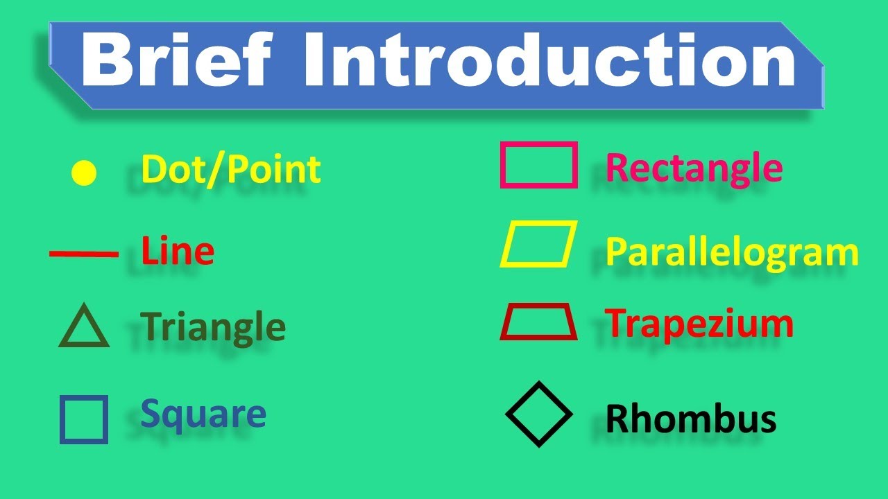Introduction of point, line, triangle, square, rectangle, parallelogram, trapezium, rhombus ...