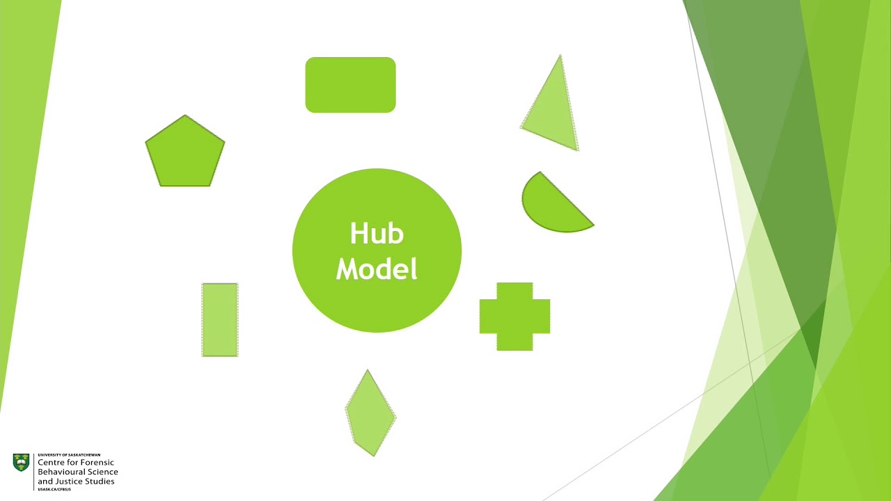 Dr. Chad Nilson: The New Era in Human Service Delivery - YouTube