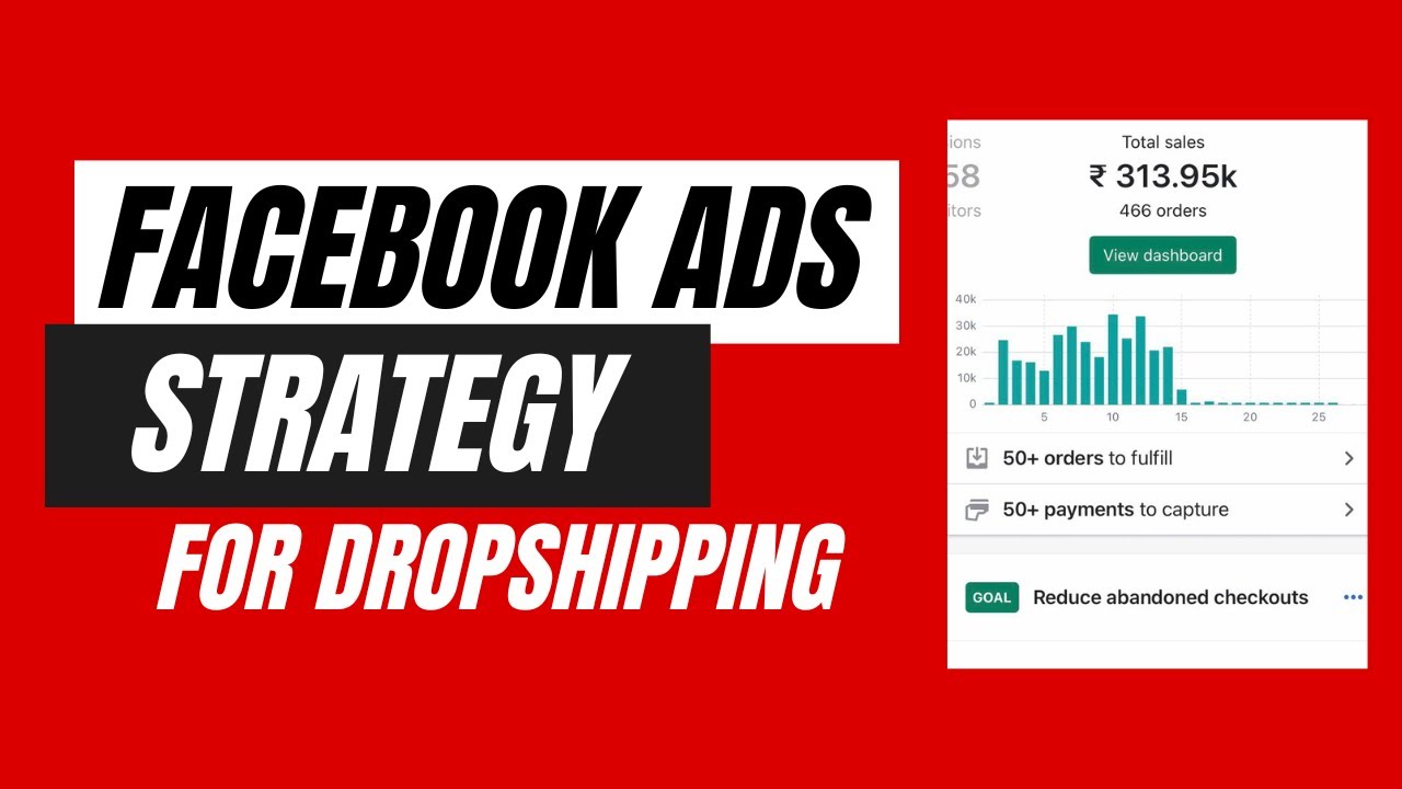 Winning Facebook Ads Strategy for Dropshipping Business | Facebook Ads ...