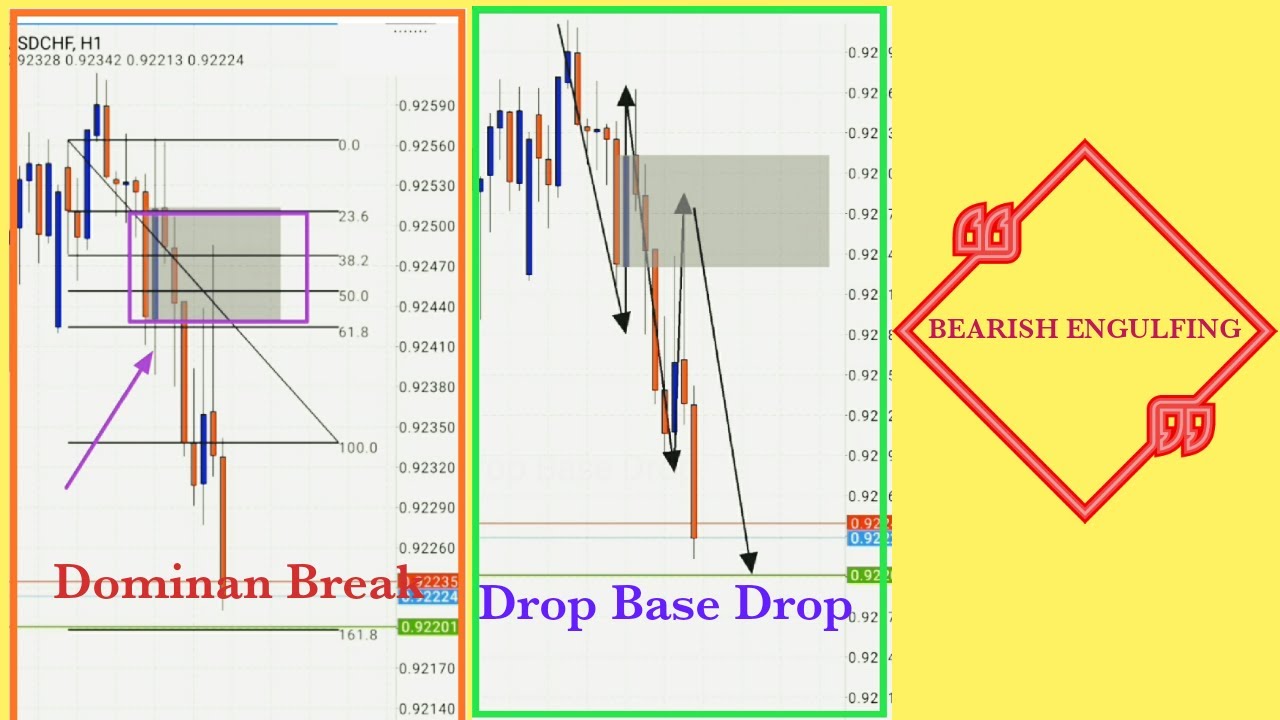 Dominan Break/ Drop Base Drop/ BEARISH Engulfing - YouTube