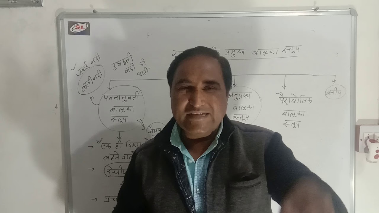 RAJASTHAN KE BALUKA STUP/SAND DUNE IMPORTANT QUESTIONS. - YouTube