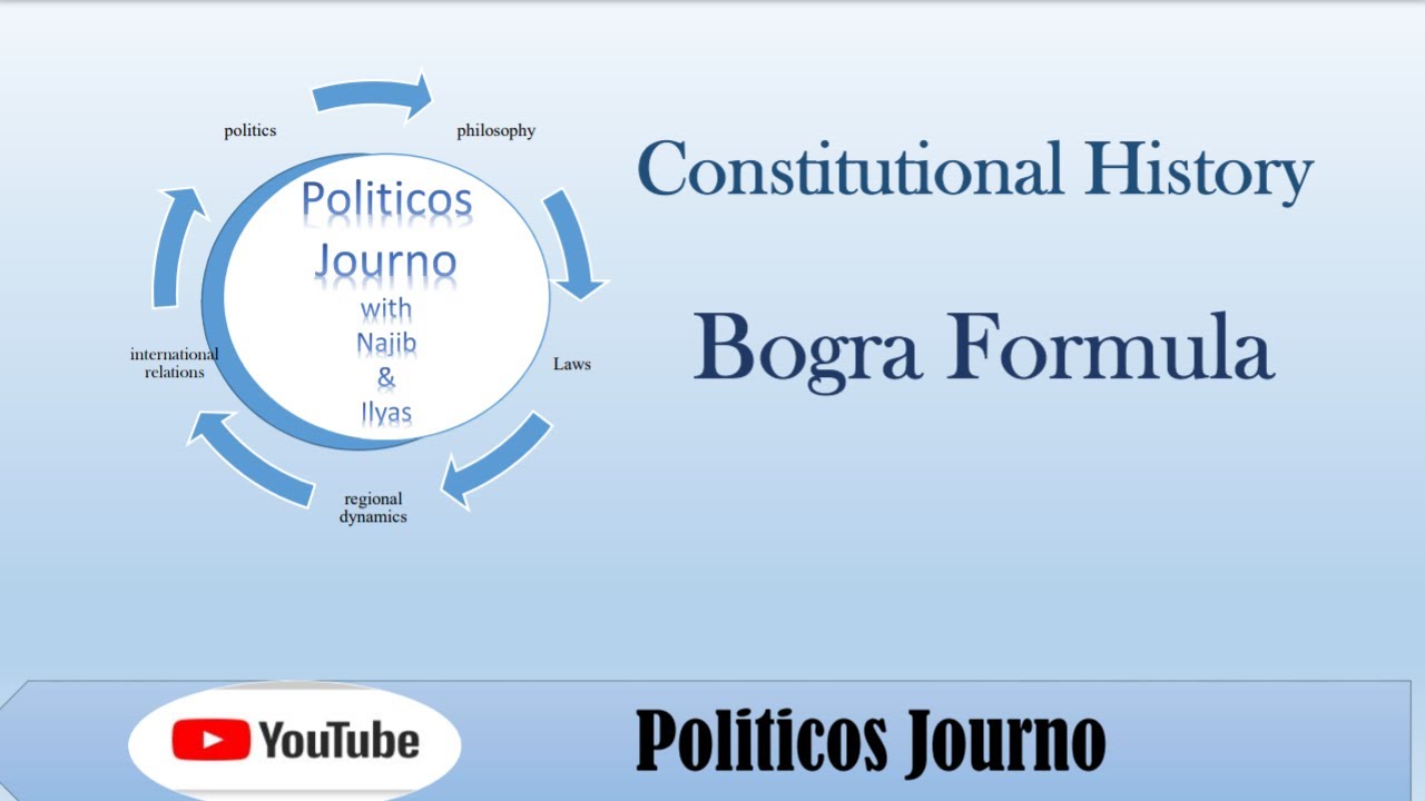Muhammad Ali Bogra Formula #Constitutional_history_Of_Pakistan # ...