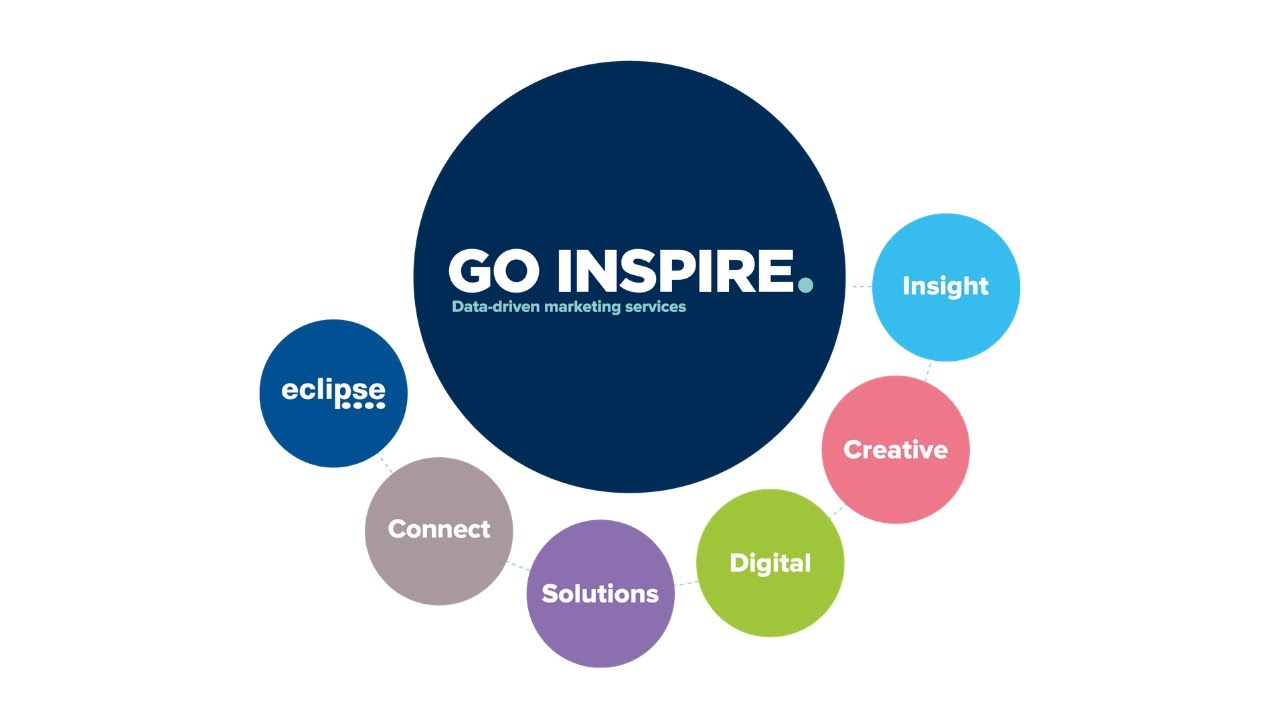 Go Inspire Group Showreel - YouTube