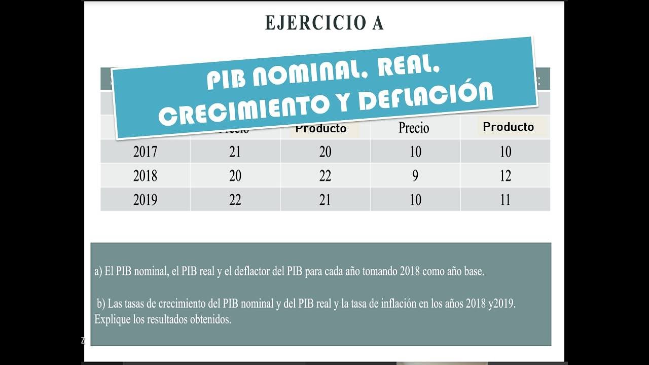 PIB NOMINAL, REAL, CRECIMIENTO Y DEFLACTOR - YouTube