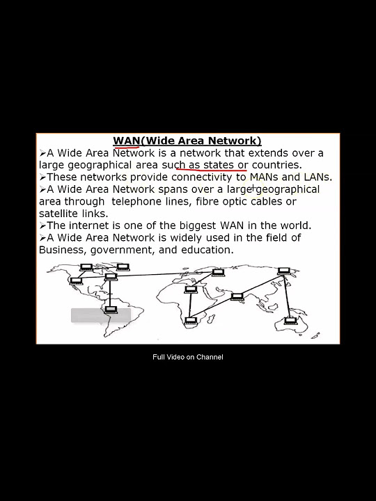 What Is Wide Area Network Shorts Computernetworking Computernetworks Computernetwork