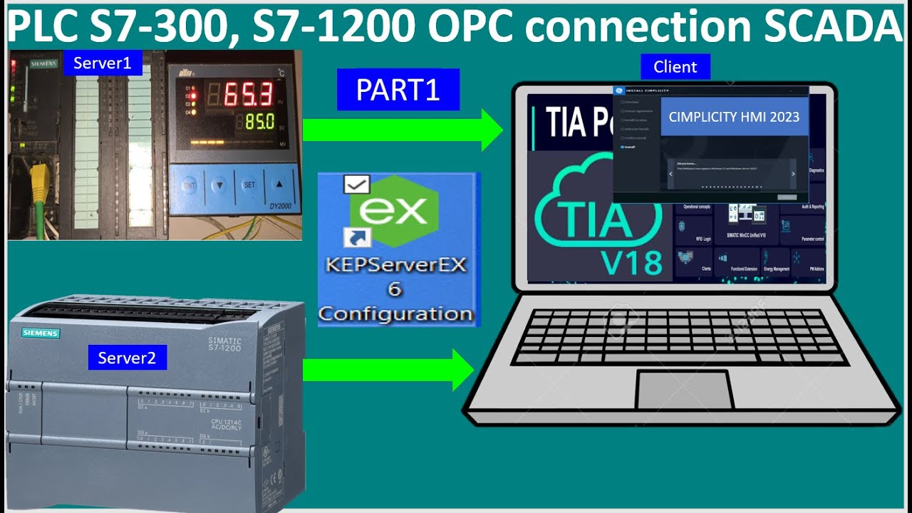 PLC S7-300 and PLC S7-1200 OPC server communication via Kepware part1 ...