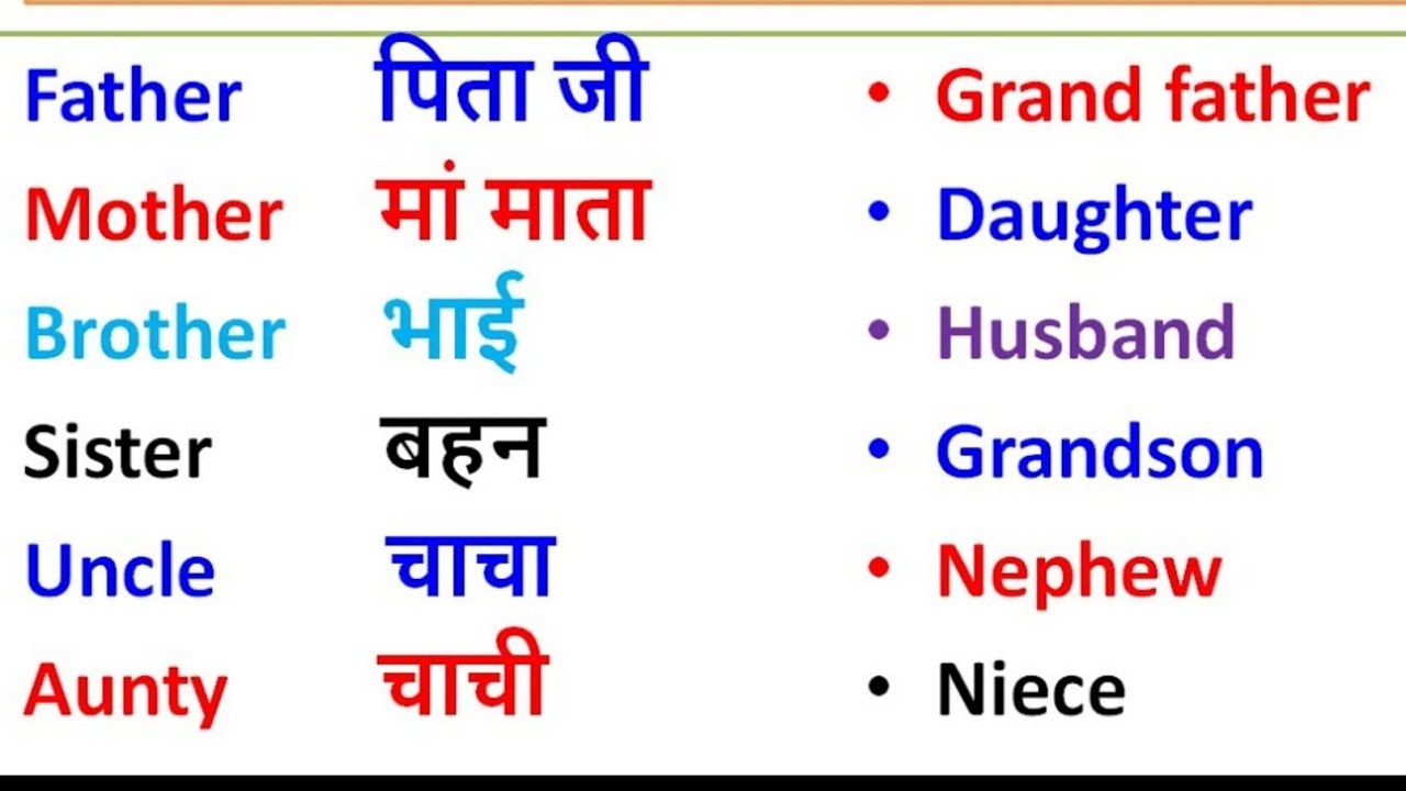 All Relatives Name in English and Hindi | Family reation name | family ...
