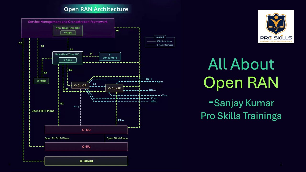 All About Open RAN | Open RAN Training | telcoLearn | Open RAN Courses ...