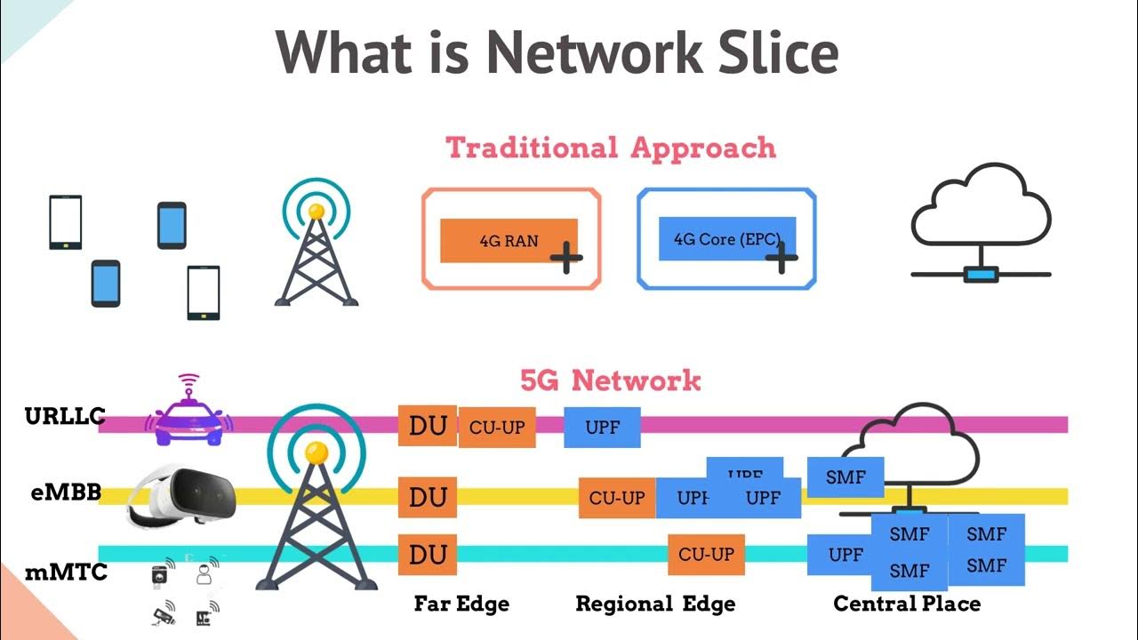 07 - Network Slice Overview, Use-cases, and O-RAN Network Slicing Architecture - YouTube
